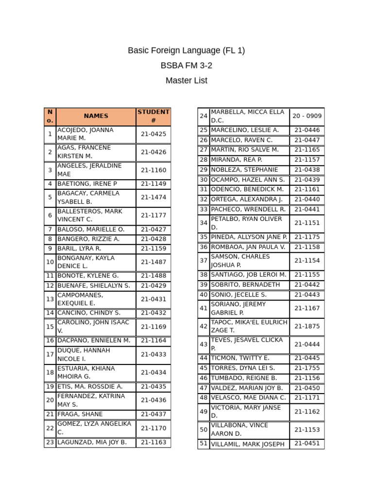 Foreign Language (Mandarin) | PDF
