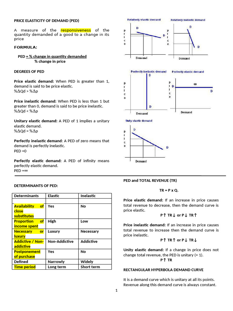 Elasticities of Demand | PDF | Demand | Price Elasticity Of Demand