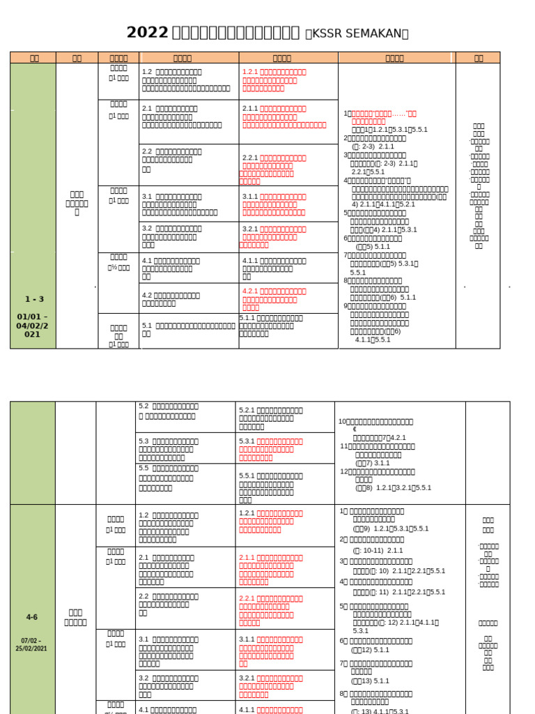 RPT KSSR BCSK TN 4 Semakan 2022 | PDF