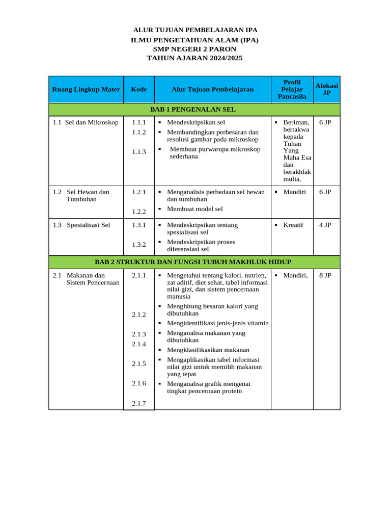 Atp Fase D Kelas Viii - Ipa Kelas 8 | PDF