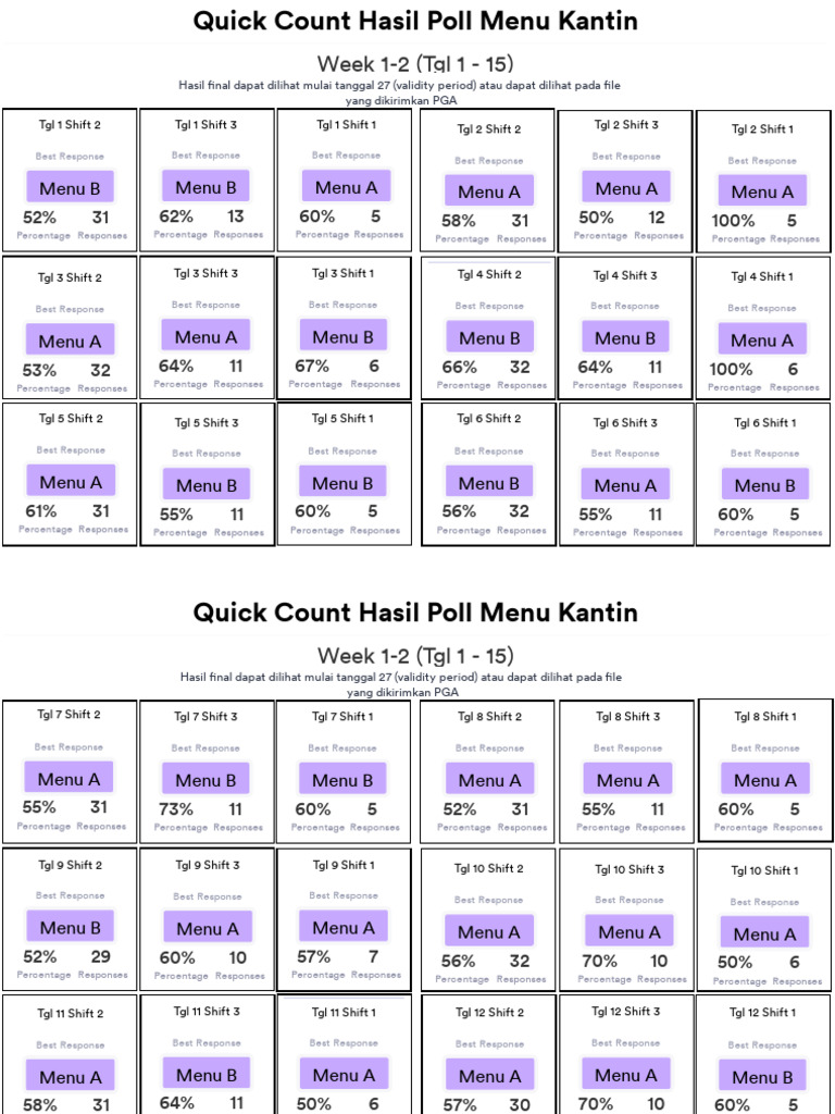 Hasil Menu Kantin W1-2 | PDF | Boxers | Nations At The Olympics
