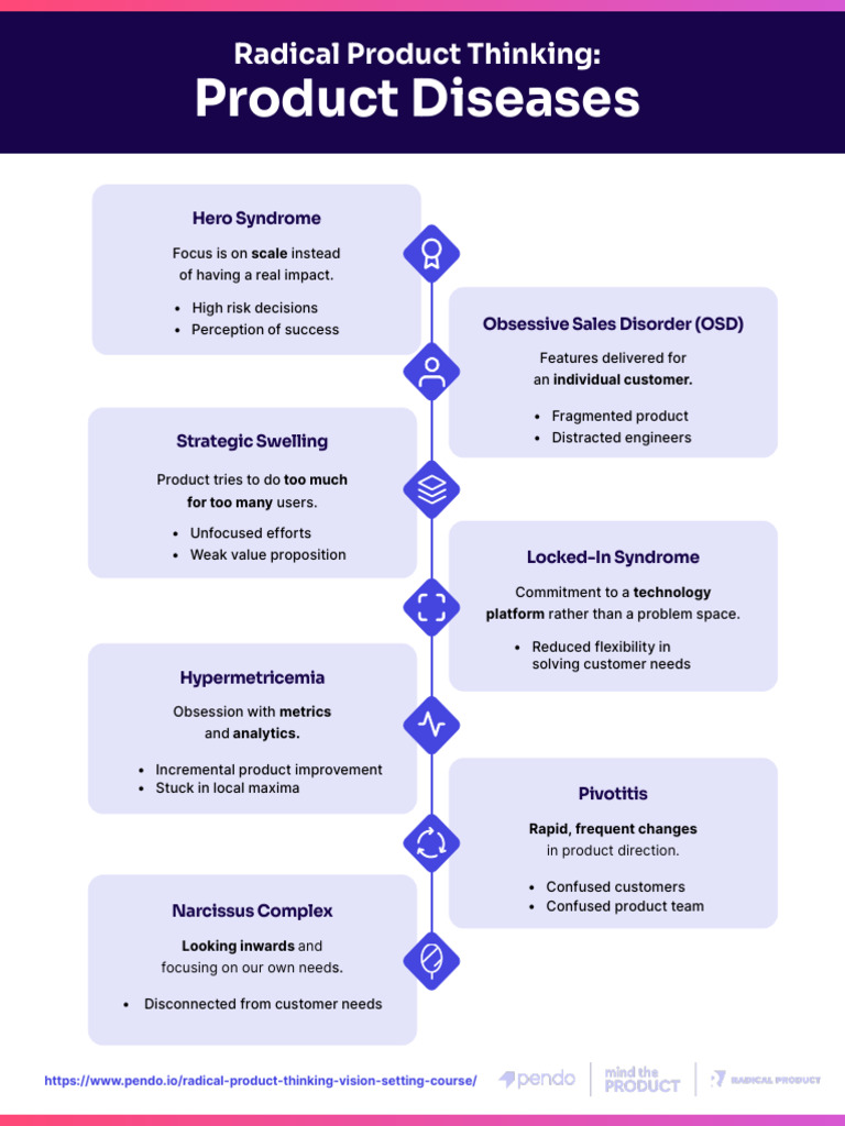 Product Diseases Infographic | PDF