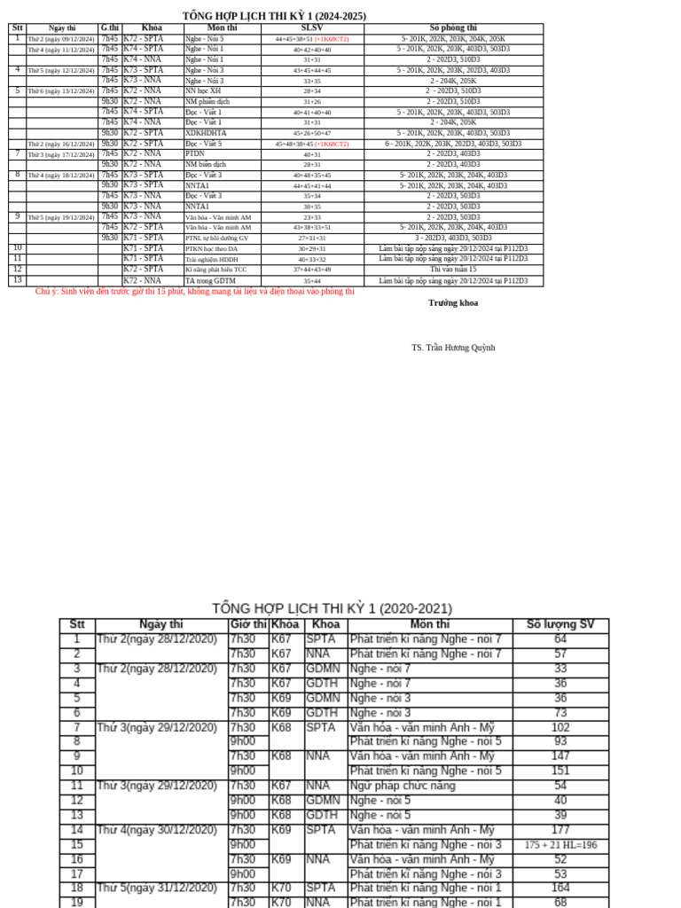 Tổng Hợp Lịch Thi Kỳ 1 (2024-2025) K71, K72, K73, K74 | PDF