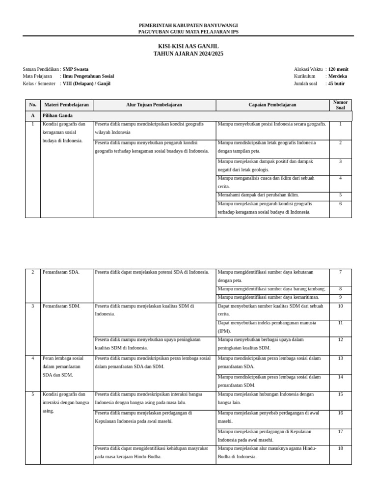 Kisi-Kisi IPS Kelas 8 AAS Ganjil 2024 | PDF