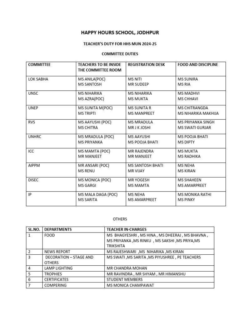 Mun Duty Chart | PDF