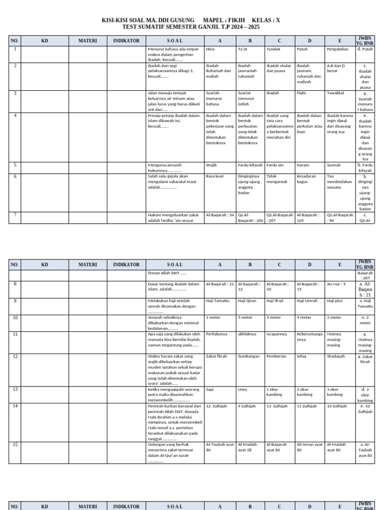(Fikih) Format Soal & Kisi-Kisi Semester Ganjil 2024-2025 | PDF