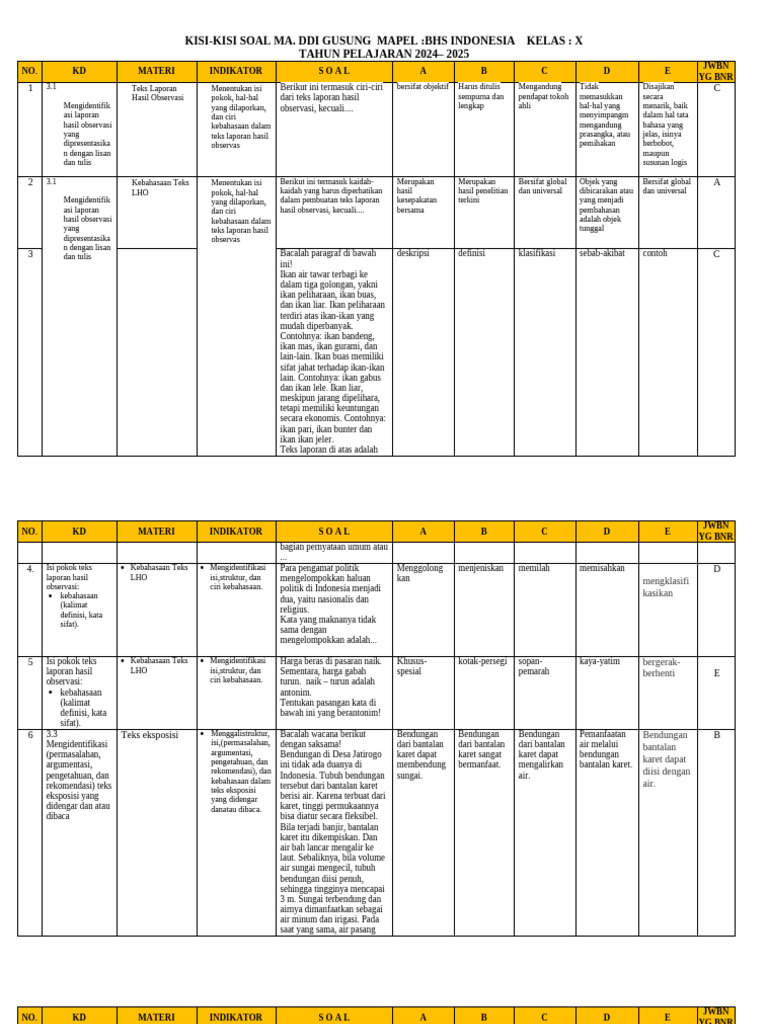 Kisi Soal Bina Kls X.s1.ddi 2024-25 | PDF