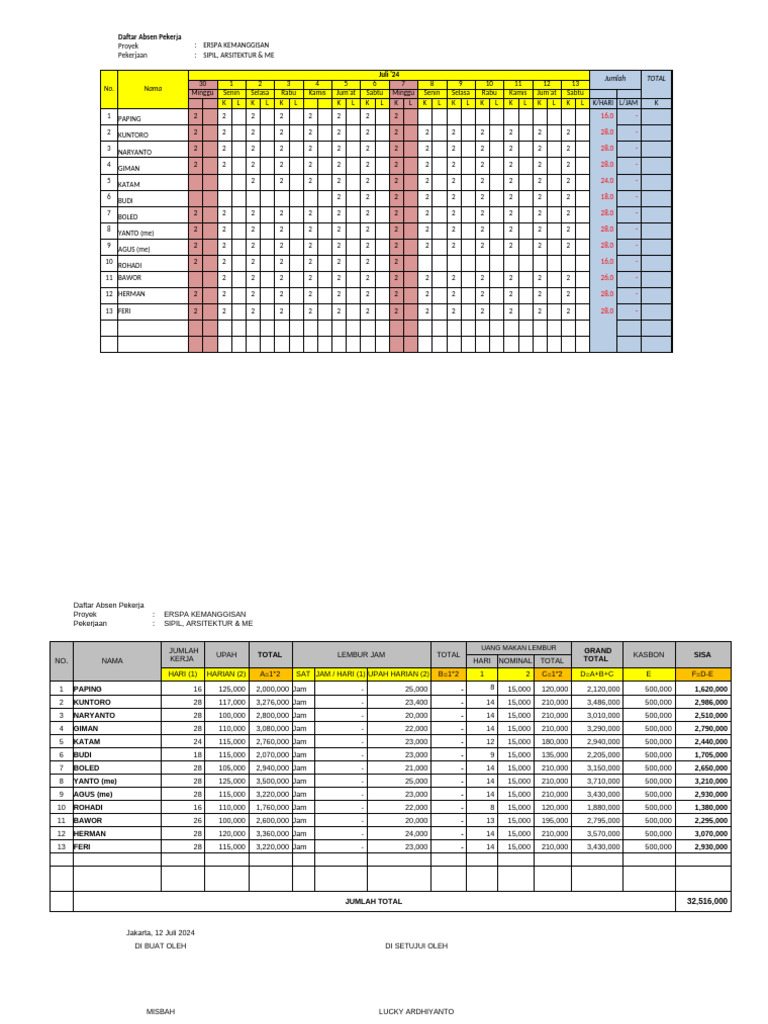 11 Absen | PDF
