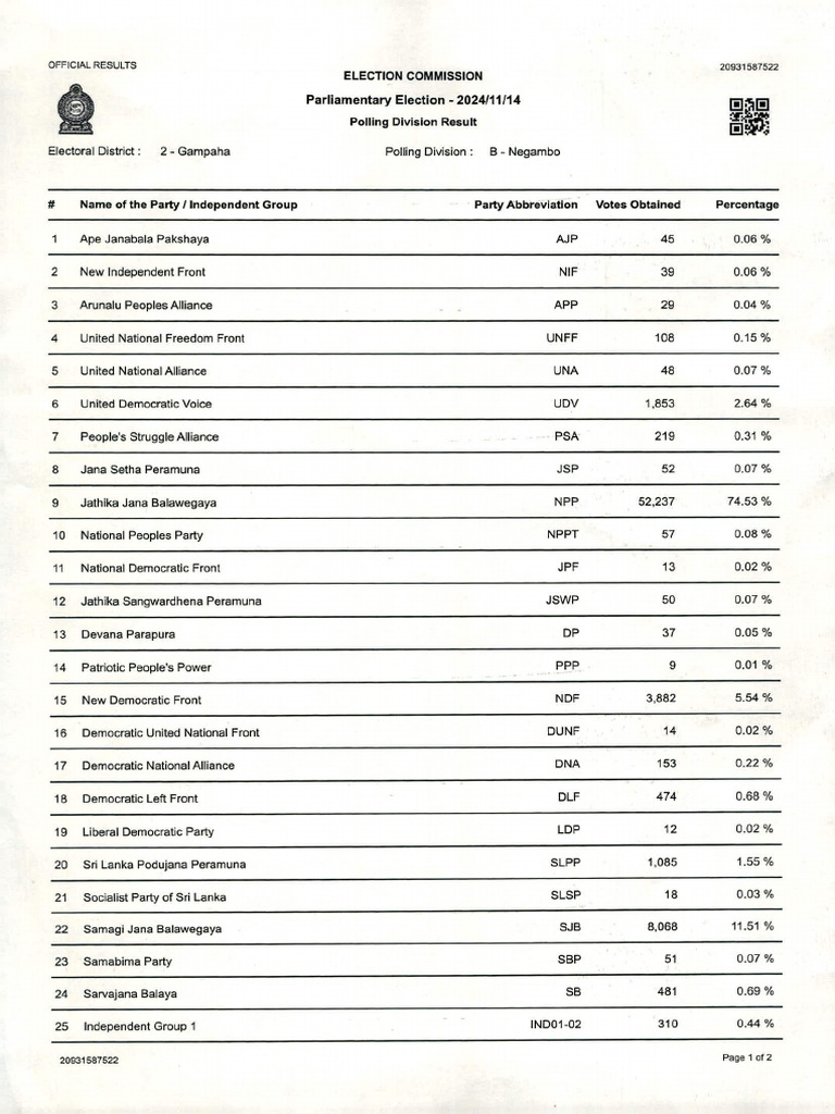 Results - 0169 PE1 PD 02B Gampaha Negambo | PDF