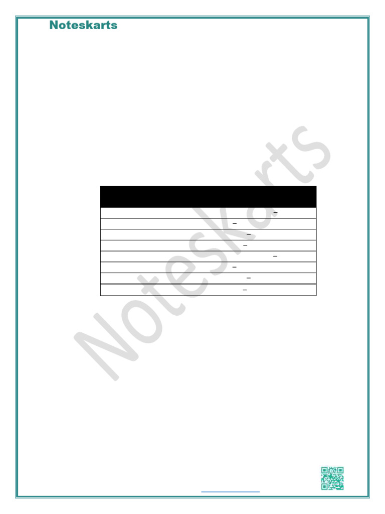 B.Pharm 3rd Semester Syllabus & Notes | PDF | Solubility | Liquids