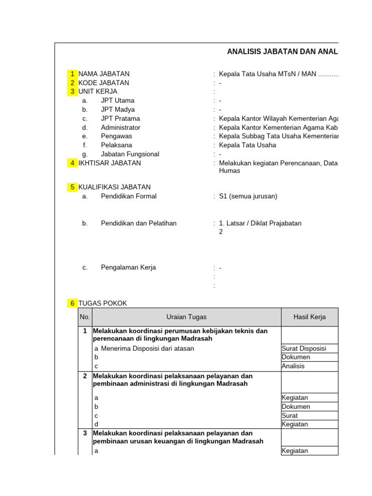 Contoh Anjab Dan ABK Jabatan Pelaksana | PDF