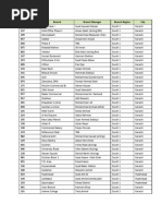 HBL Branch Codes and Contacts List | PDF