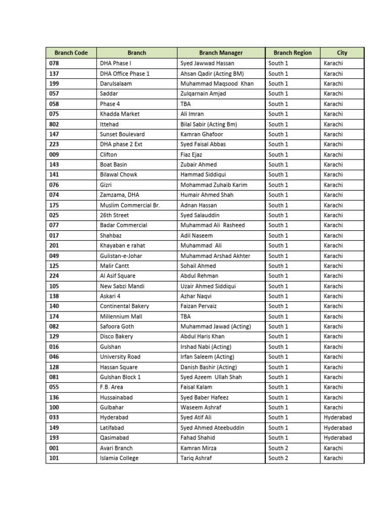 Dubai Islamic Bank Branches in Pakistan | PDF | Karachi | Lahore