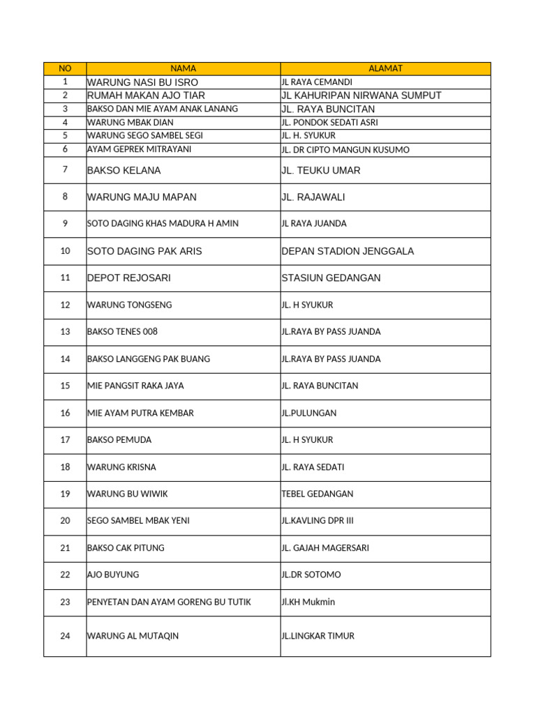 Hana Gelombang 1 Rekap SNT Total 79 Toko | PDF | Indonesia | Prepared Foods