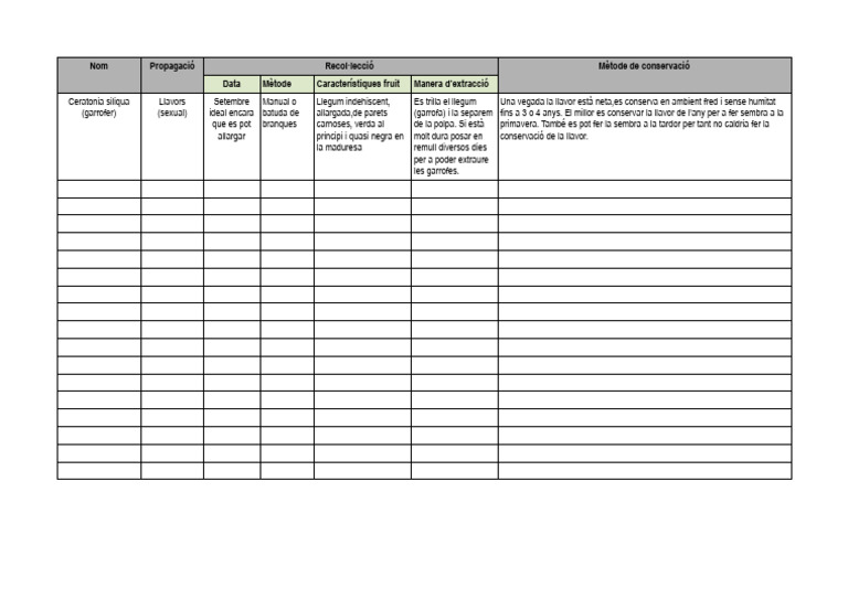 Taula de Recol - Lecció, Extracció I Conservació Llavors | PDF