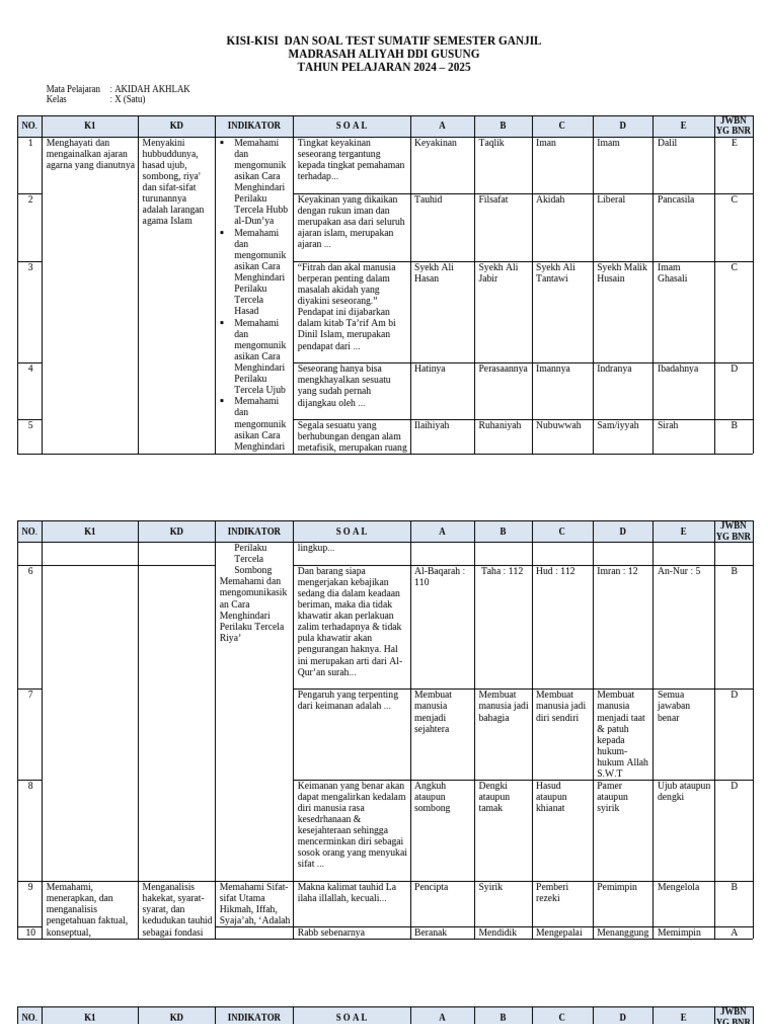 Soal & Kisi-Kisi Akidah X, Xi, Xii Semester Ganjil Desember 2024-2025 | PDF