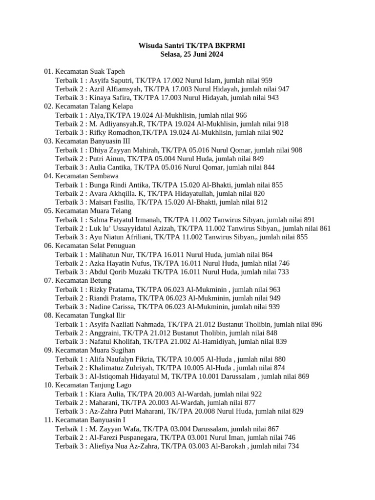 Daftar Wisudawan Terbaik TPA 2024 | PDF