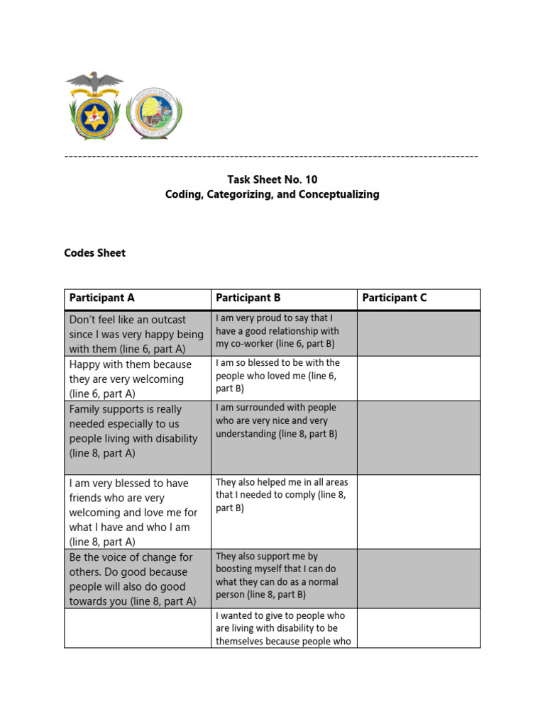 Task Sheet 7 - Coding, Categorizing, Conceptualizing - Esperon | PDF ...