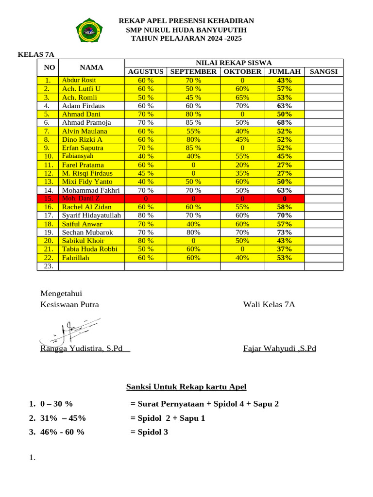 Rekap Apel Presensi Kehadiran Putra | PDF
