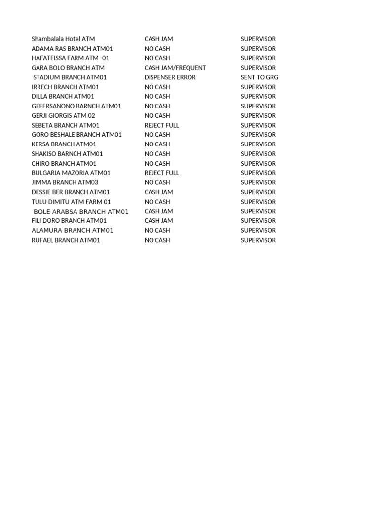 ATM Status Report: Cash Issues | PDF