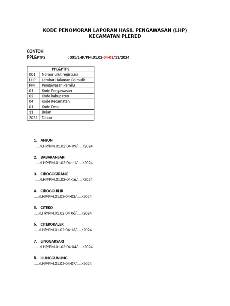 Kode Penomoran Laporan LHP | PDF