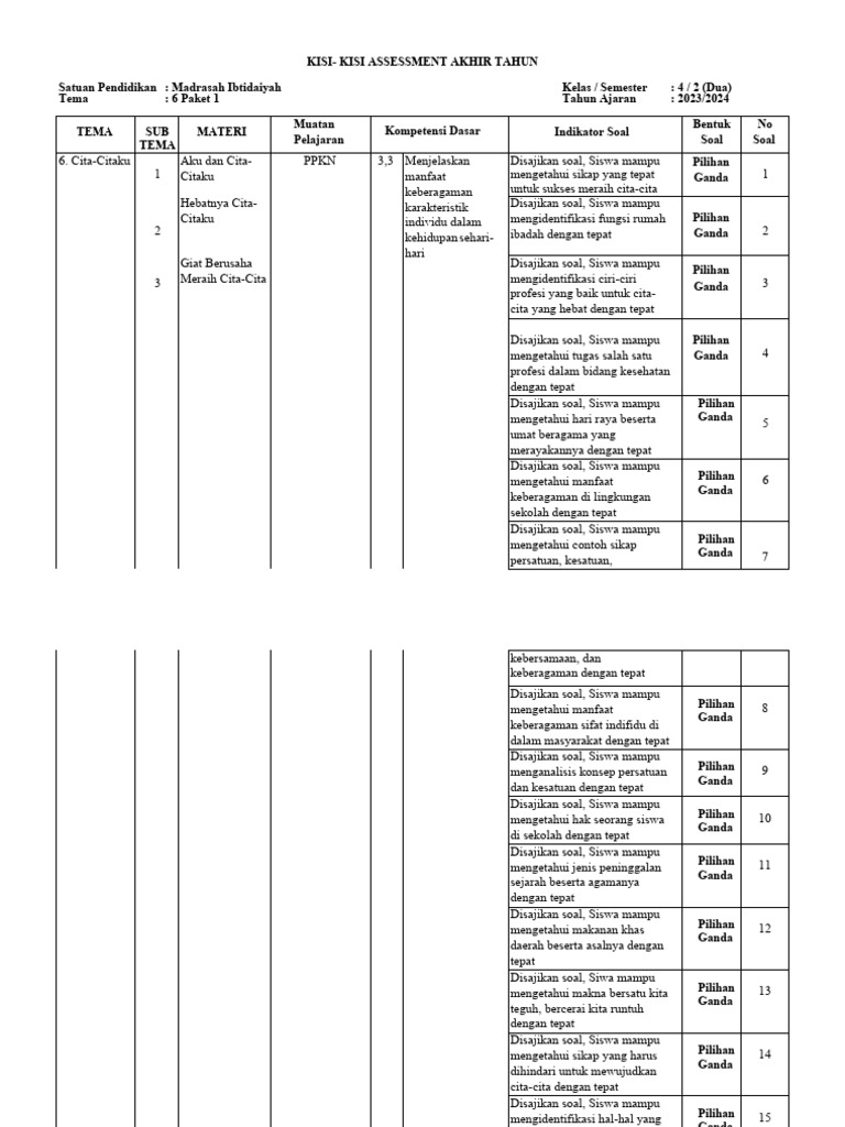 Kisi2 Tema 6 Paket 1 | PDF