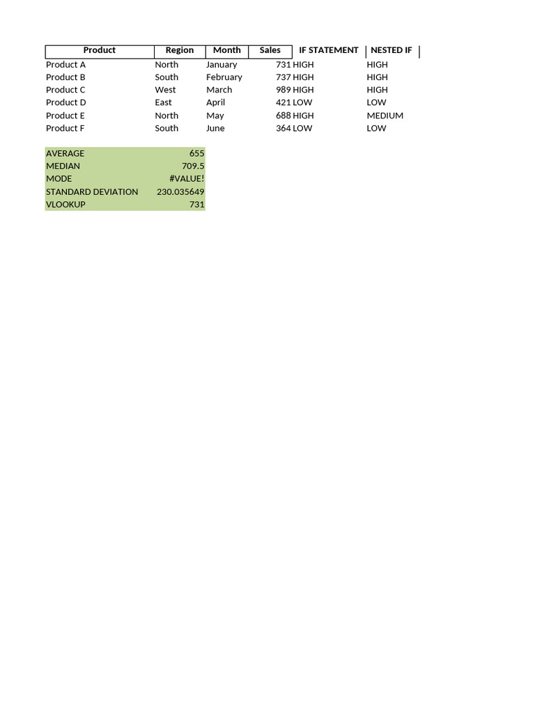 Sales Data | PDF