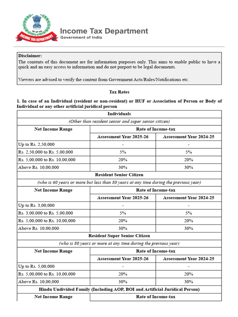 Tax Rates 2024 | PDF | Alternative Minimum Tax | Income Tax