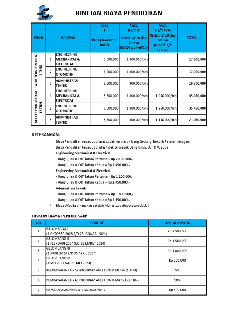 Rincian Biaya TH - Aj .2024 2025 | PDF