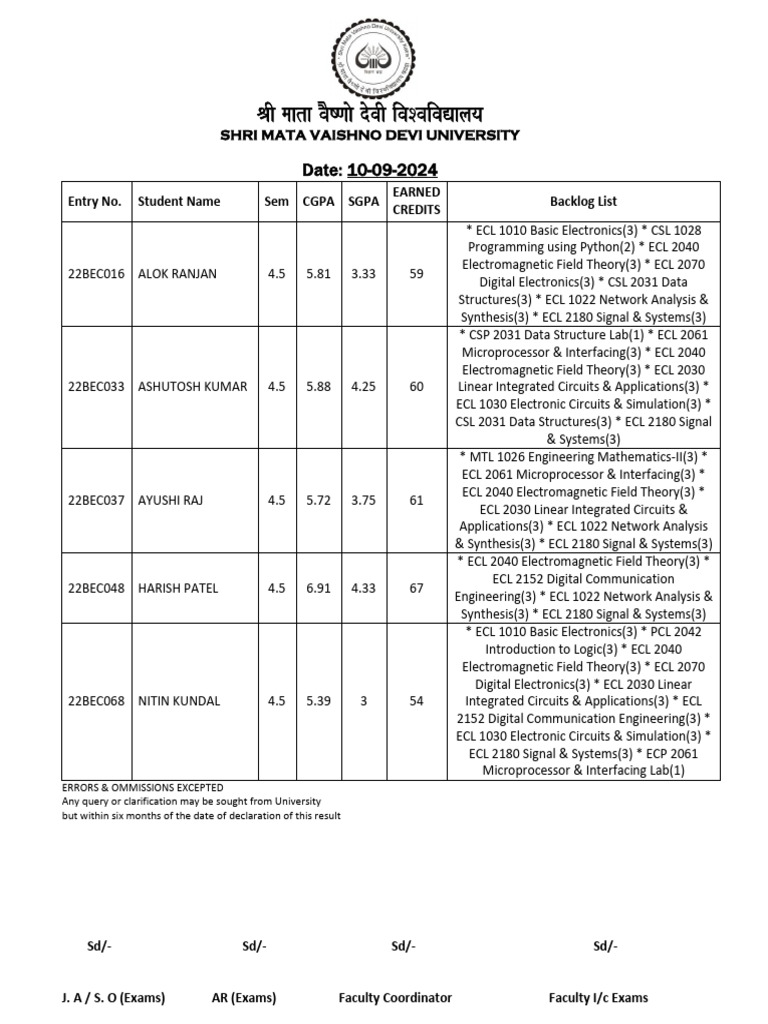 Result of B. Tech. ECE Summer Semester Batch 2022 | PDF | Electronics ...