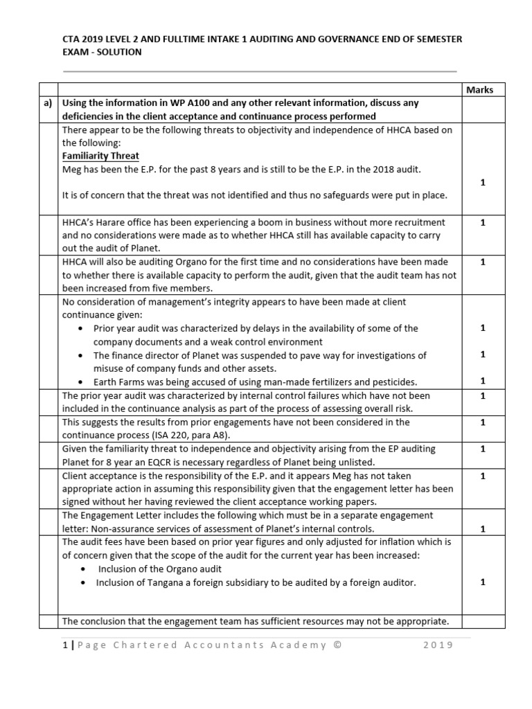 2019 AUDITING CTA 2 FT End of Sem 1 Solution | PDF | Expense | Audit