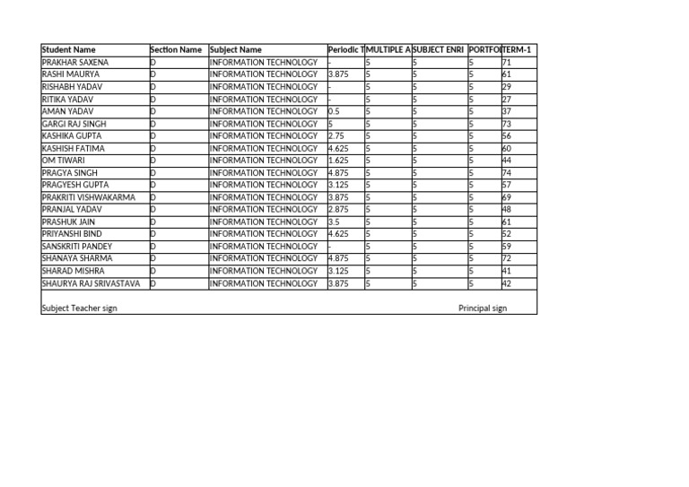 Result Template | PDF