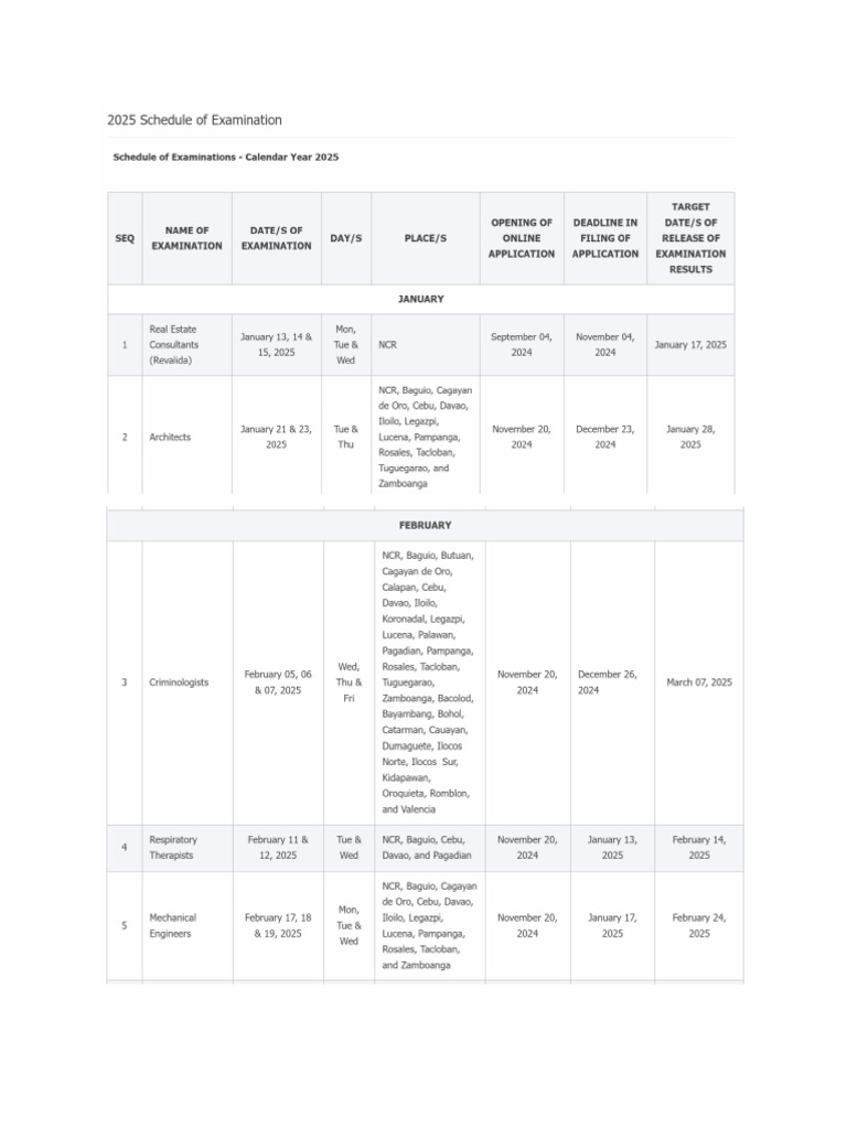PRC Schedule Board Exam 2025 by The Summit Express | PDF