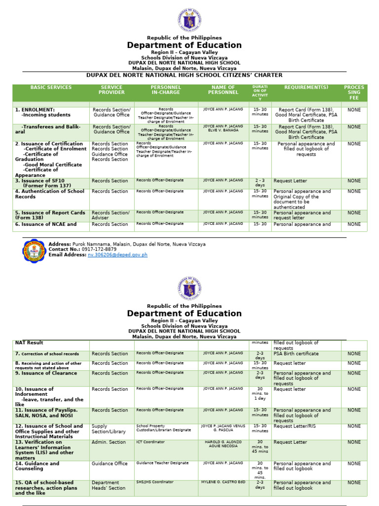 Citizens Charter Pdf