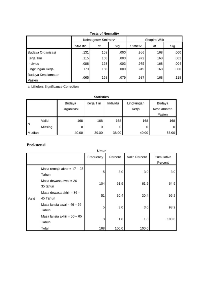 Hasil Analisis Data | PDF