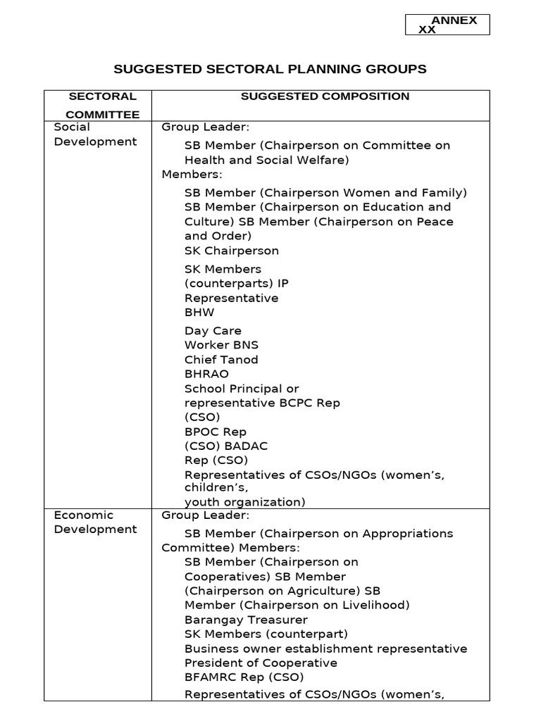Suggested Sectoral Planning Groups | PDF | Economies