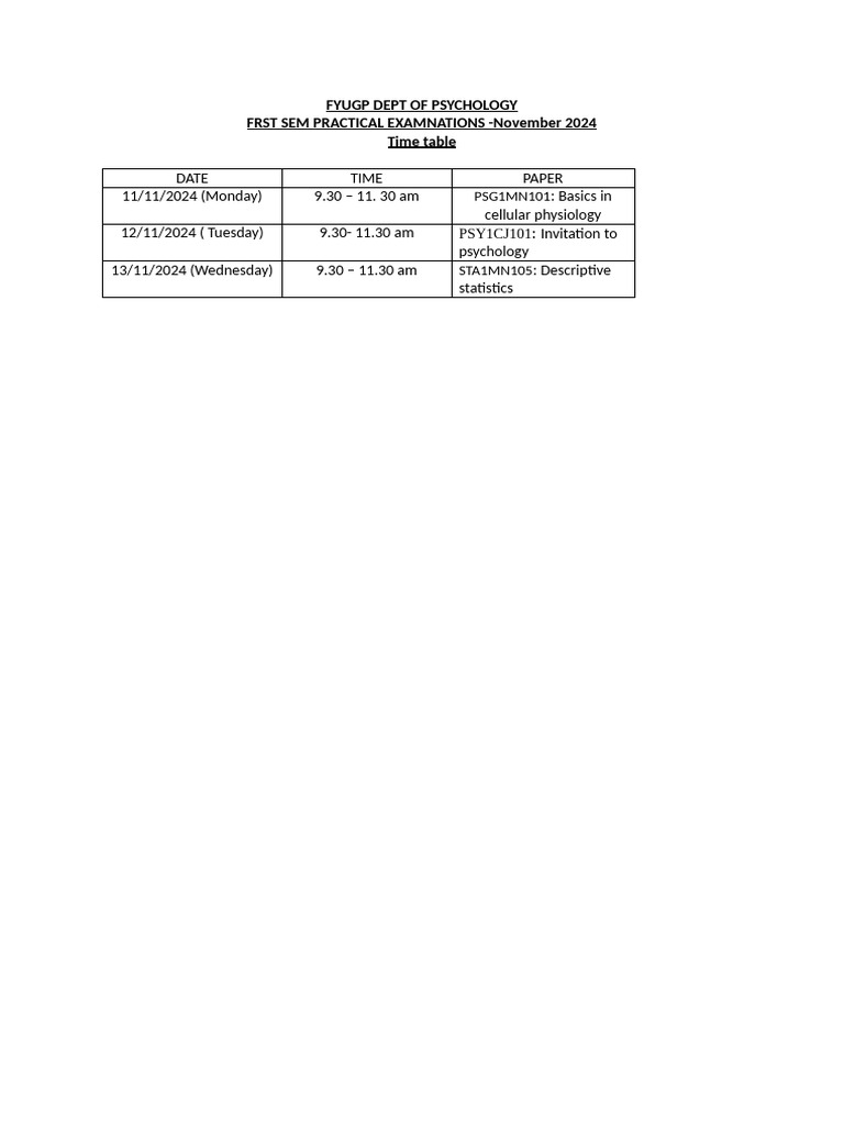 1st Sem Mode Practical TT Psychology | PDF