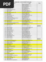 Vapi Industries List | PDF