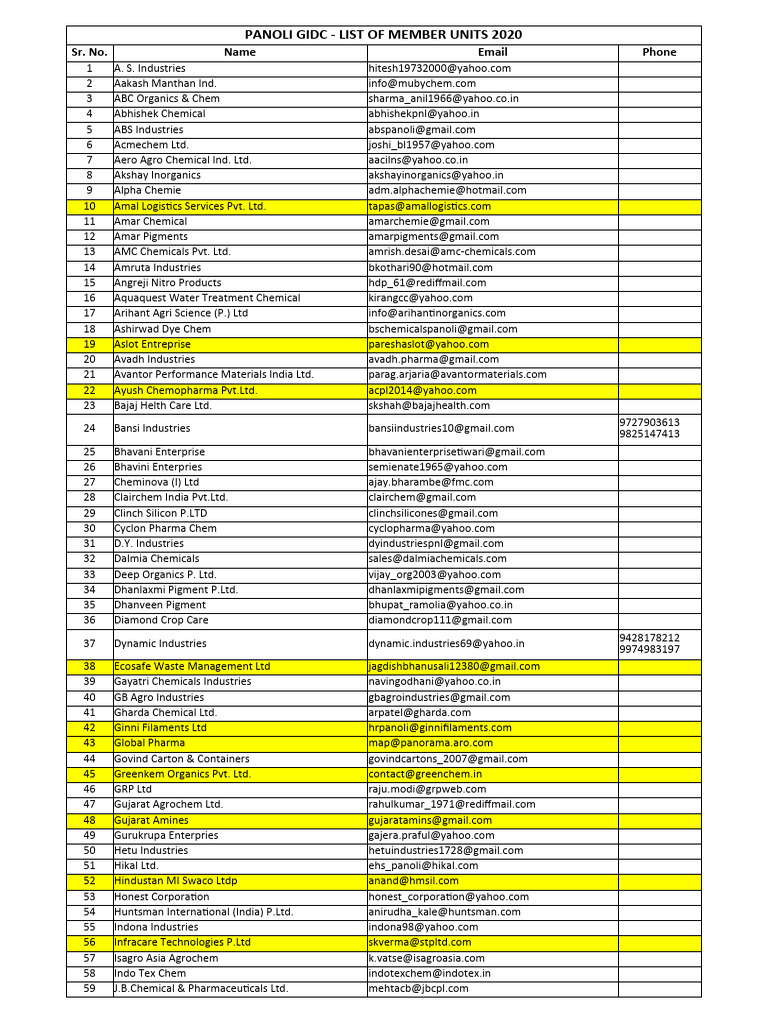 Panoli GIDC Member Companies 2020 | PDF | Chemical Compounds | Chemistry
