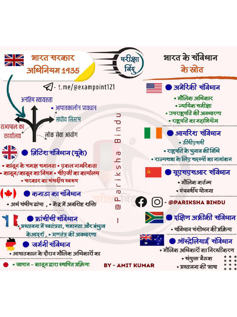 Sources Of Indian Constitution Pdf