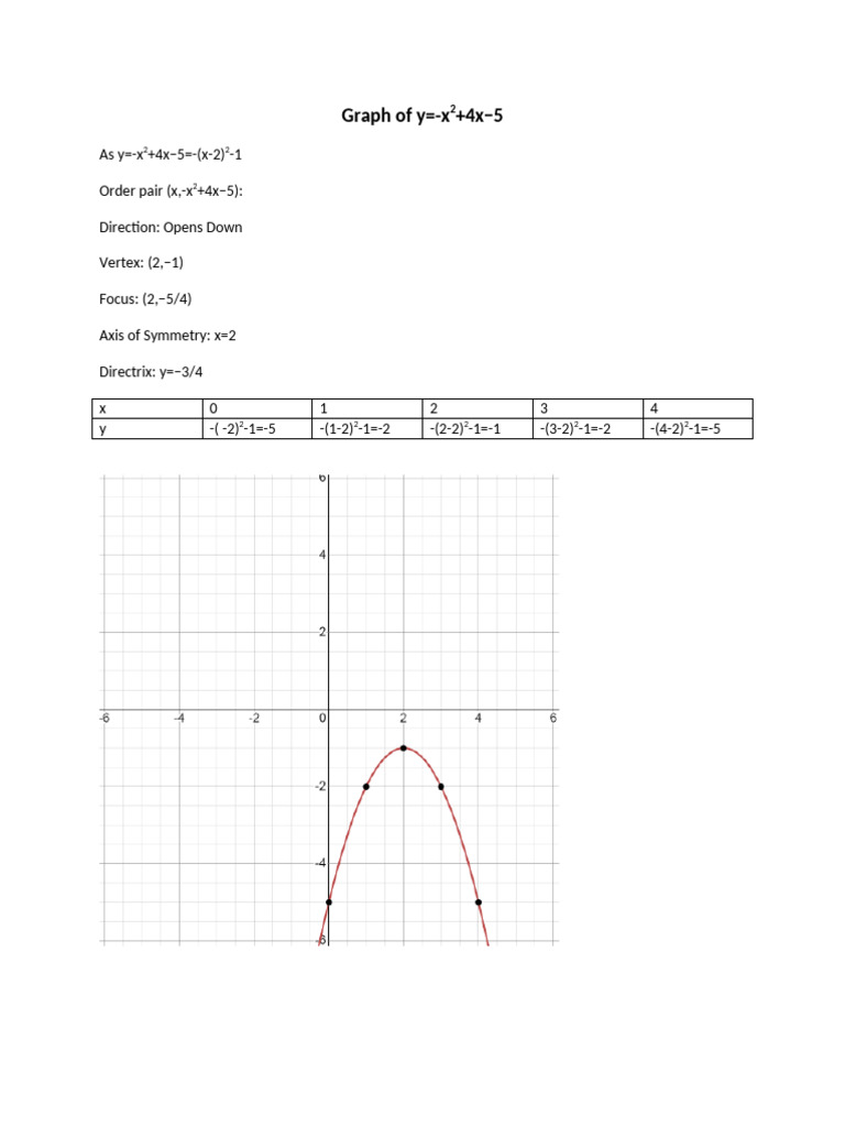 Graph of Parabola | PDF