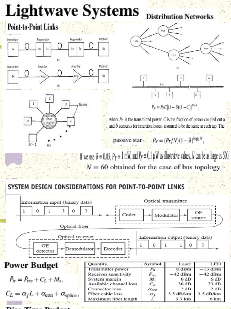Lightwave System | PDF