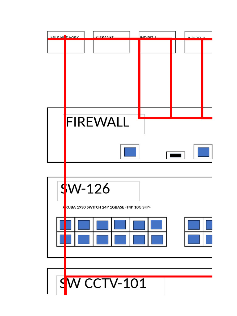 Skema Koneksi Jaringan Di Rack Server | PDF | Network Switch | Physical ...