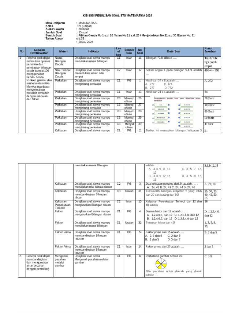 Kisi-Kisi Penulisan Soal Sas Matematika Kls 4 | PDF