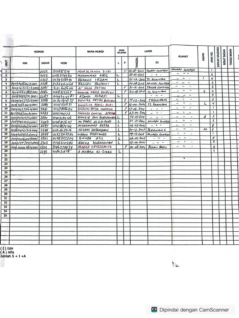 Absen Kelas Ivb | PDF