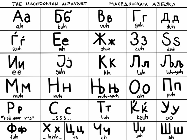 Print Macedonian Alphabet | PDF