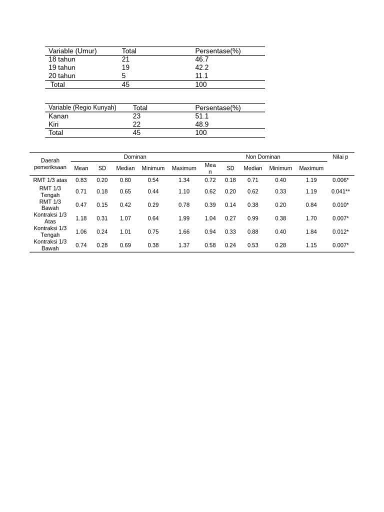 Mau Di Ubah Jenis Tabel Nya | PDF