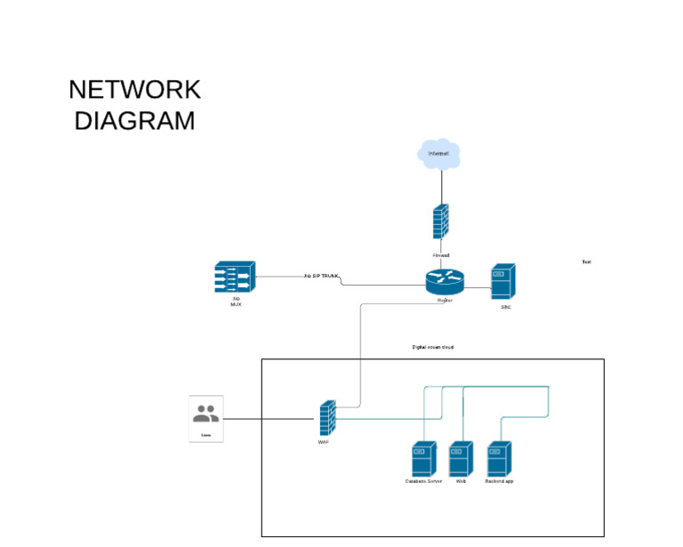 Network Diagram | PDF