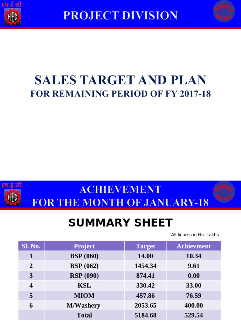 Project Financial Performance | PDF | Net Income | Gross Margin