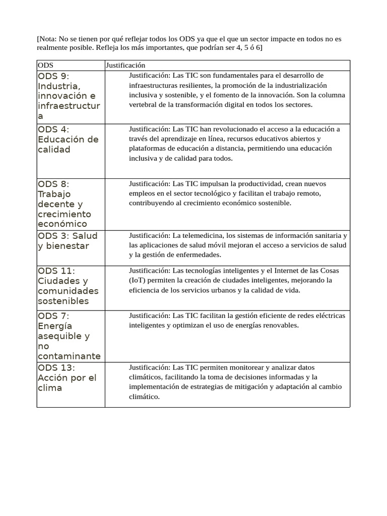 Ods Tic | PDF